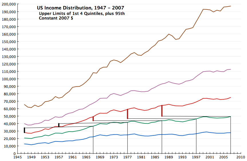 Hayek on Inequality – Andrew Lister